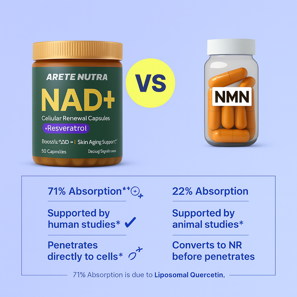 Arete Nutra -Anti Aging At Its Finest